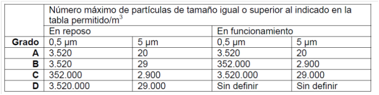 Nueva clasificación de partículas en salas blancas: nueva versión de la ...
